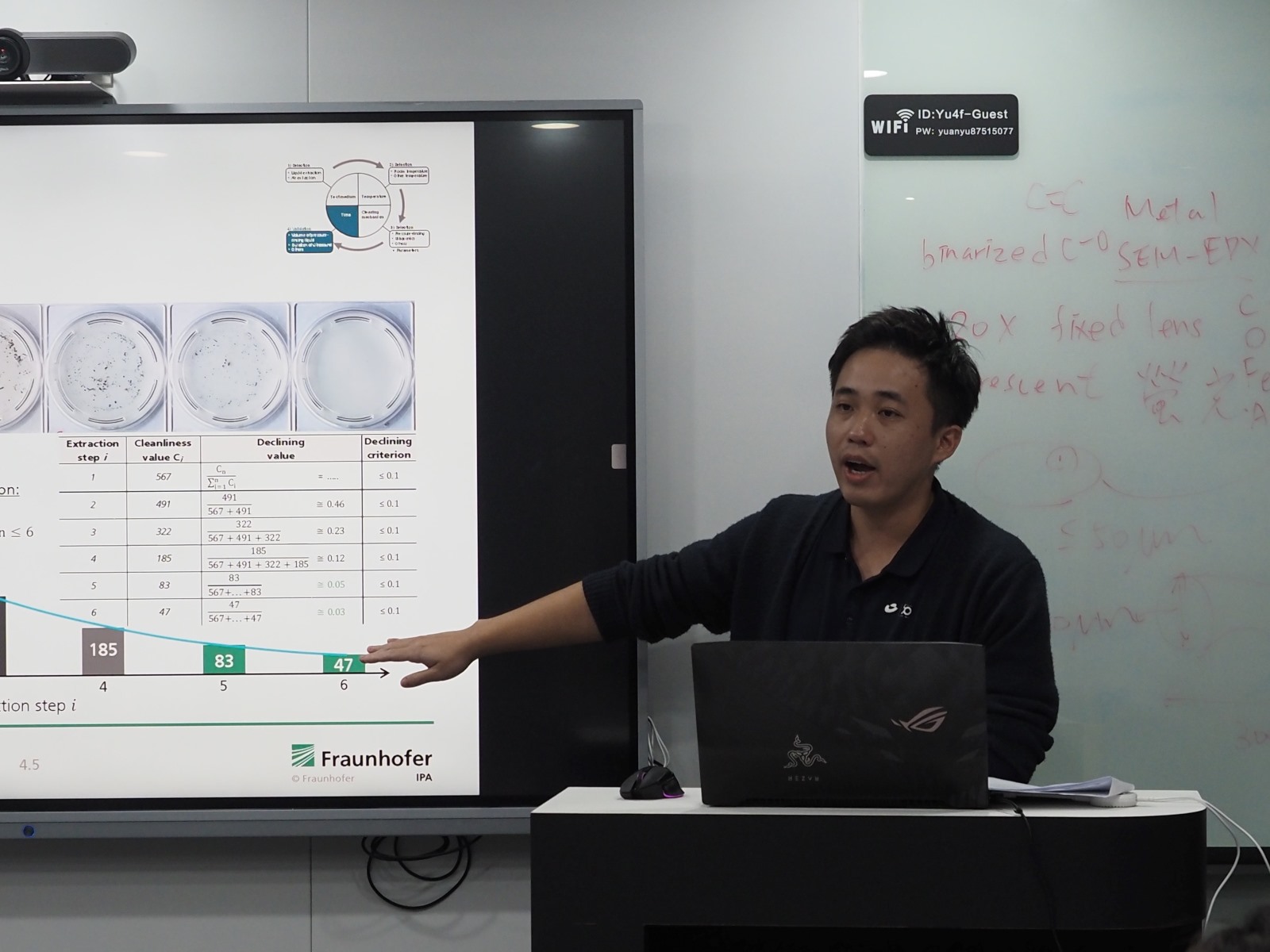 遠道來台參與培訓 元利清潔度實驗室扮推手助產業一臂之力 - 元利清潔度實驗室